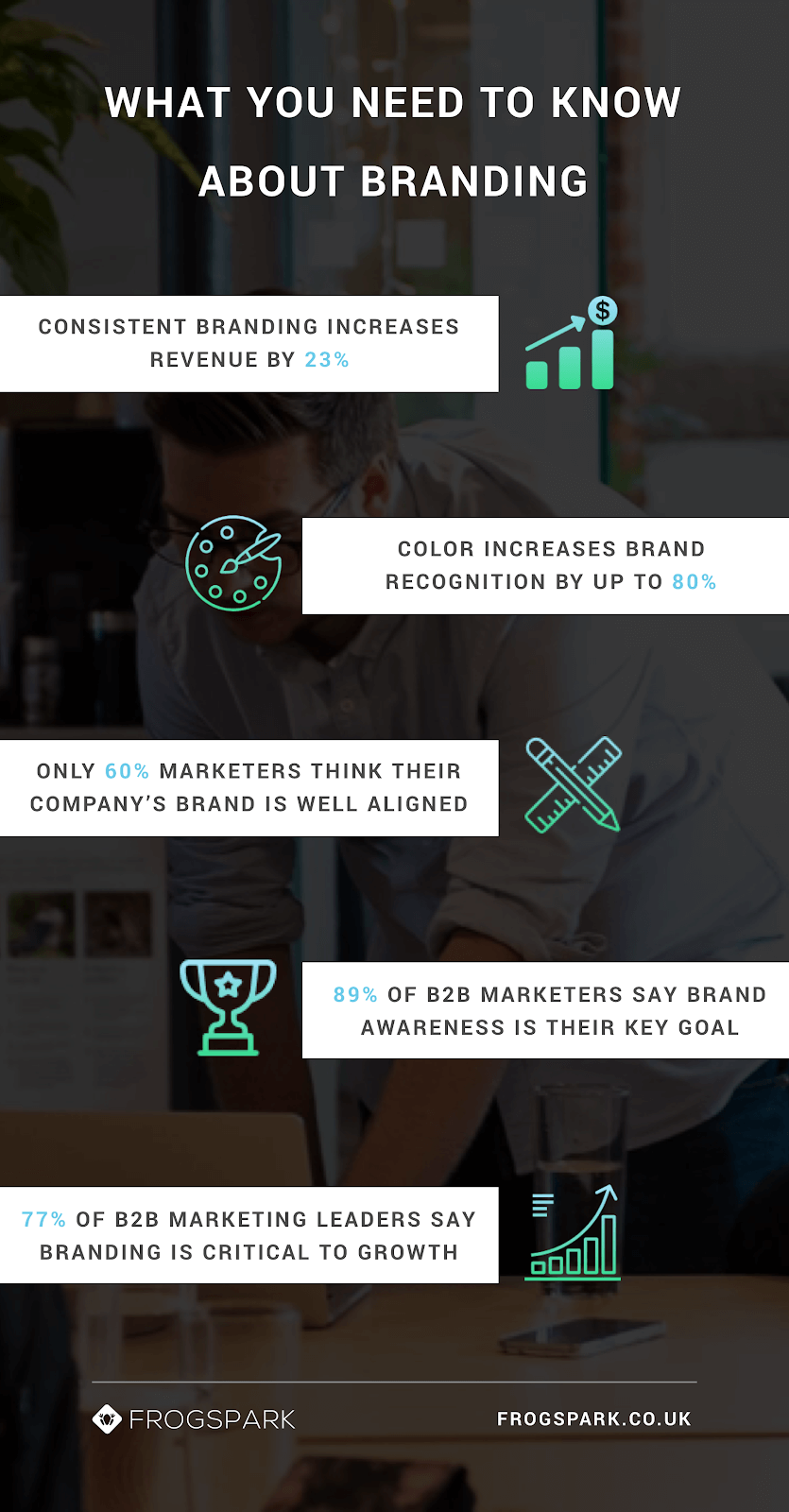 Does Branding Improve Sales For Small Businesses? | Blog | Frogspark