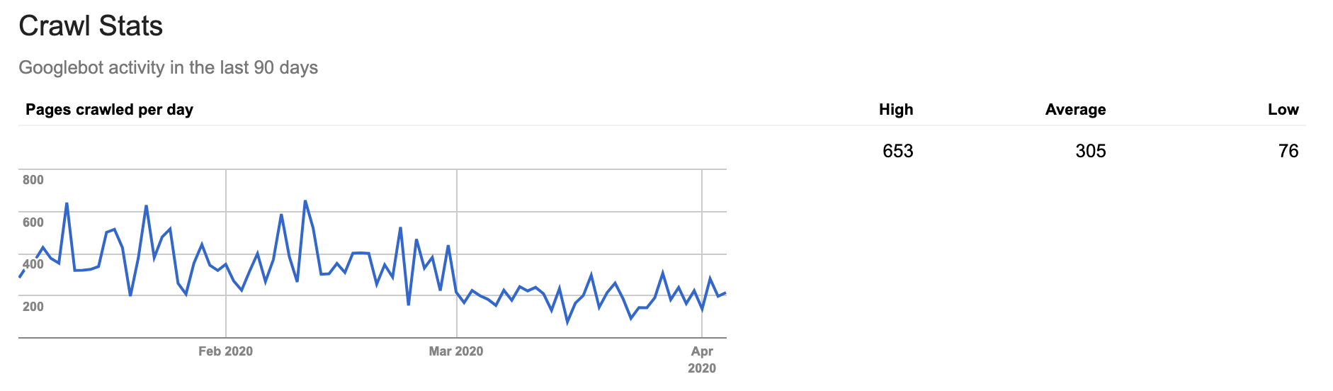 Understanding And Optimizing Your Crawl Budget | Blog | Frogspark