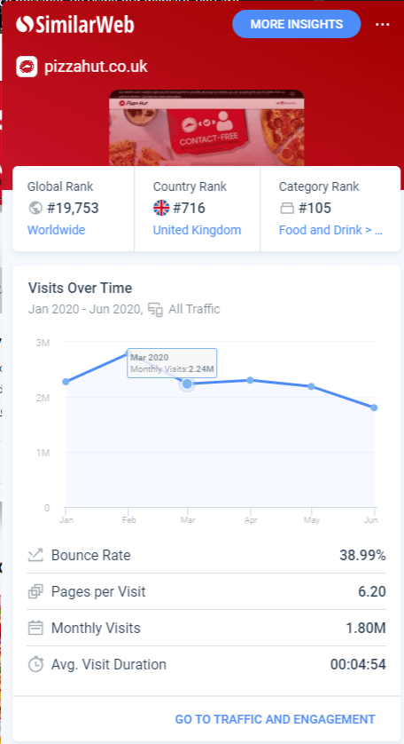 Top 11 Chrome Extensions To Improve Your SEO | Blog | Frogspark